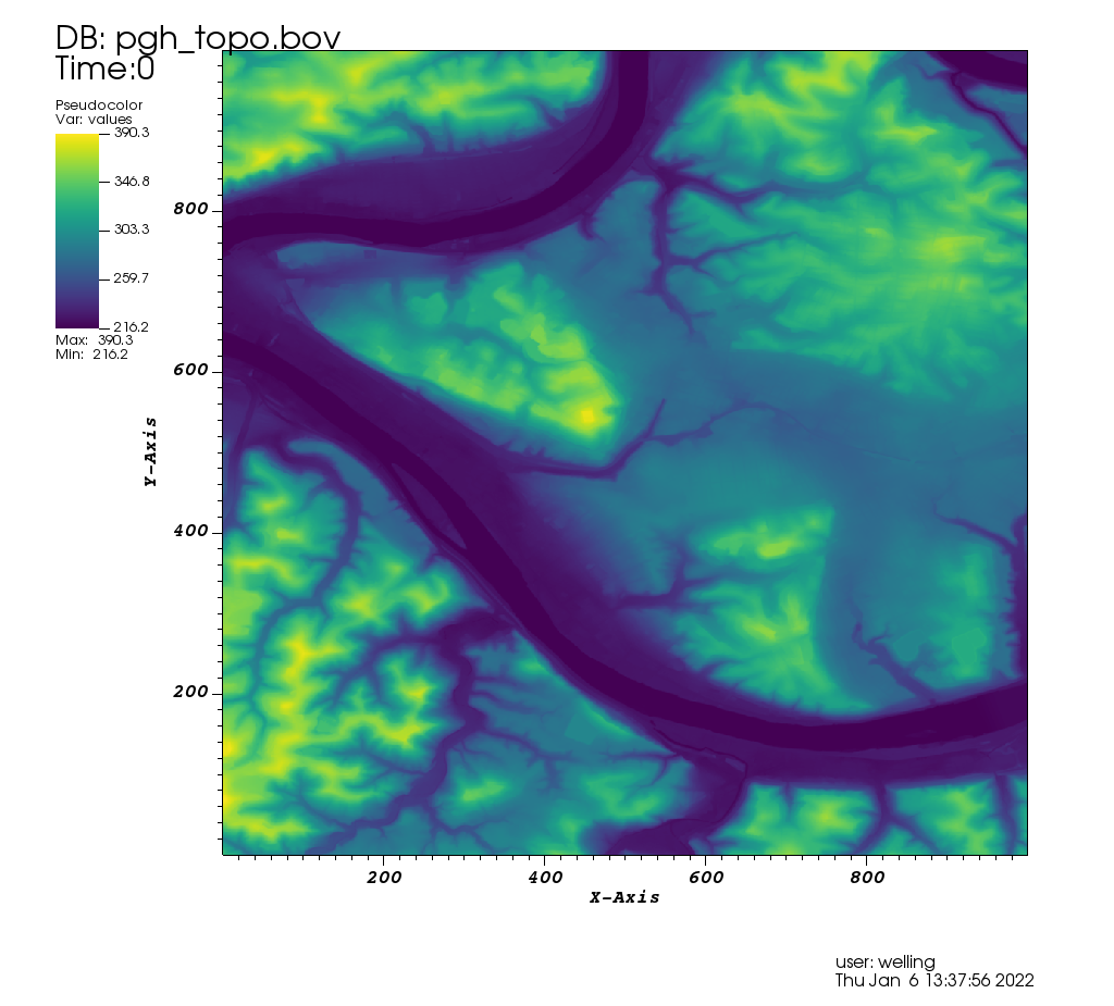 pgh_topo with the viridis colormap